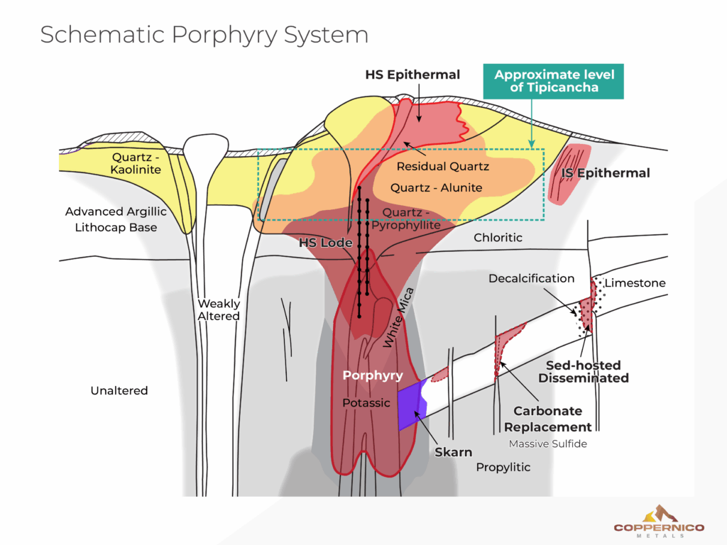 Coppernico Reports Significant Surface Channel Sampling Results at ...